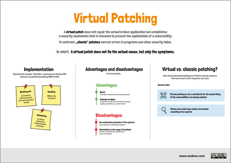 Virtual Patching - curse or blessing? - ondeso