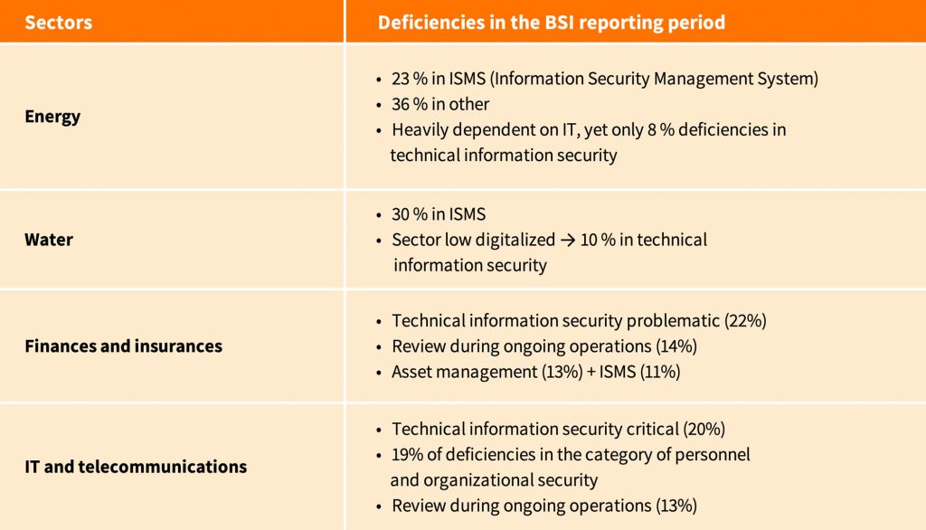 Status of IT security at the shop floor in 2021 - ondeso